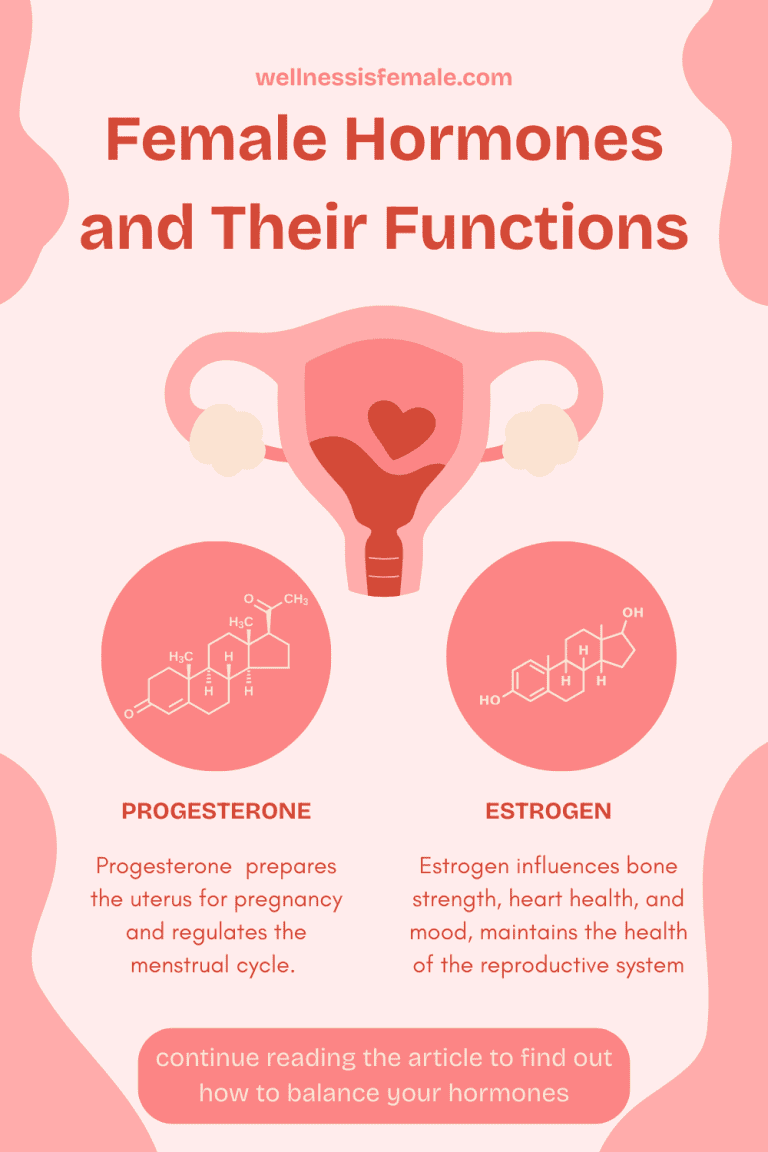 How to Naturally Support Your Estrogen and Progesterone Balance